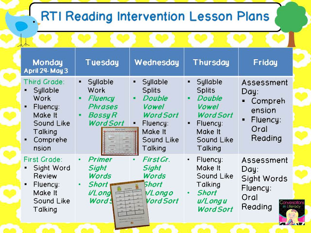 RTI Visual Lessons And Resources Conversations In Literacy RTI Visual Lessons And Resources Conversations In Literacy
