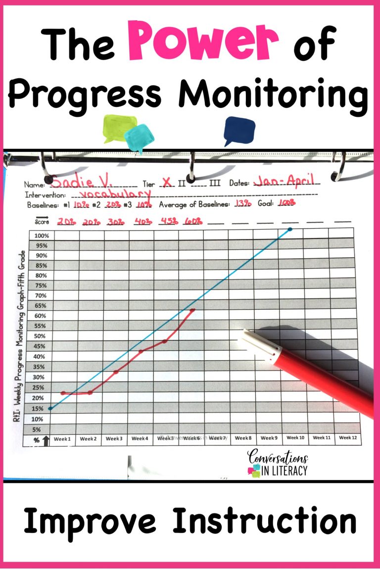 The Power of RTI Progress Monitoring - Conversations in Literacy